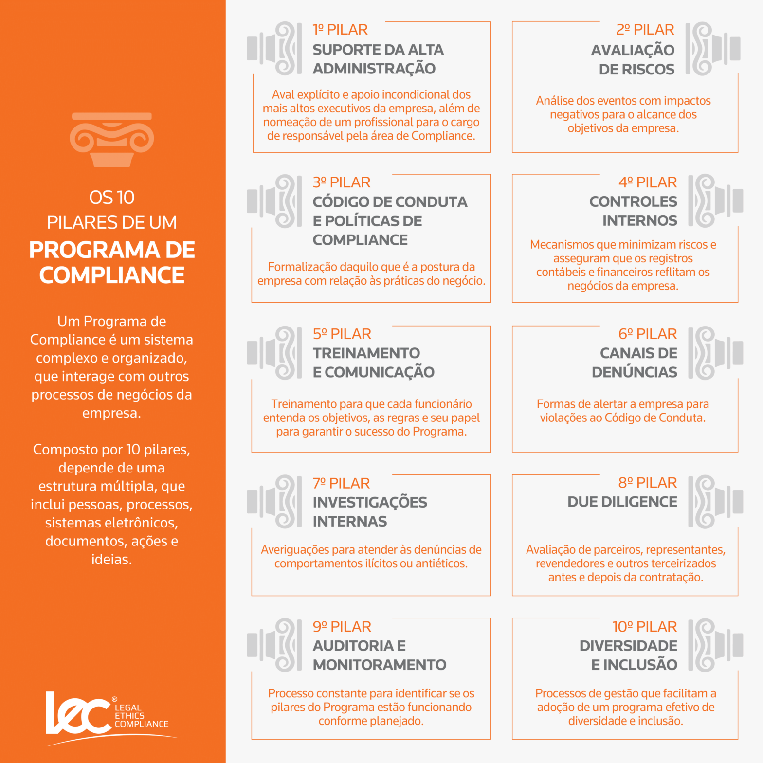 LEC | [Infográfico] Os 10 pilares de um programa de compliance